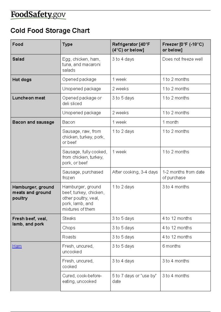 Storing Cold Foods in the Refrigerator and Freezer | North Texas Kids